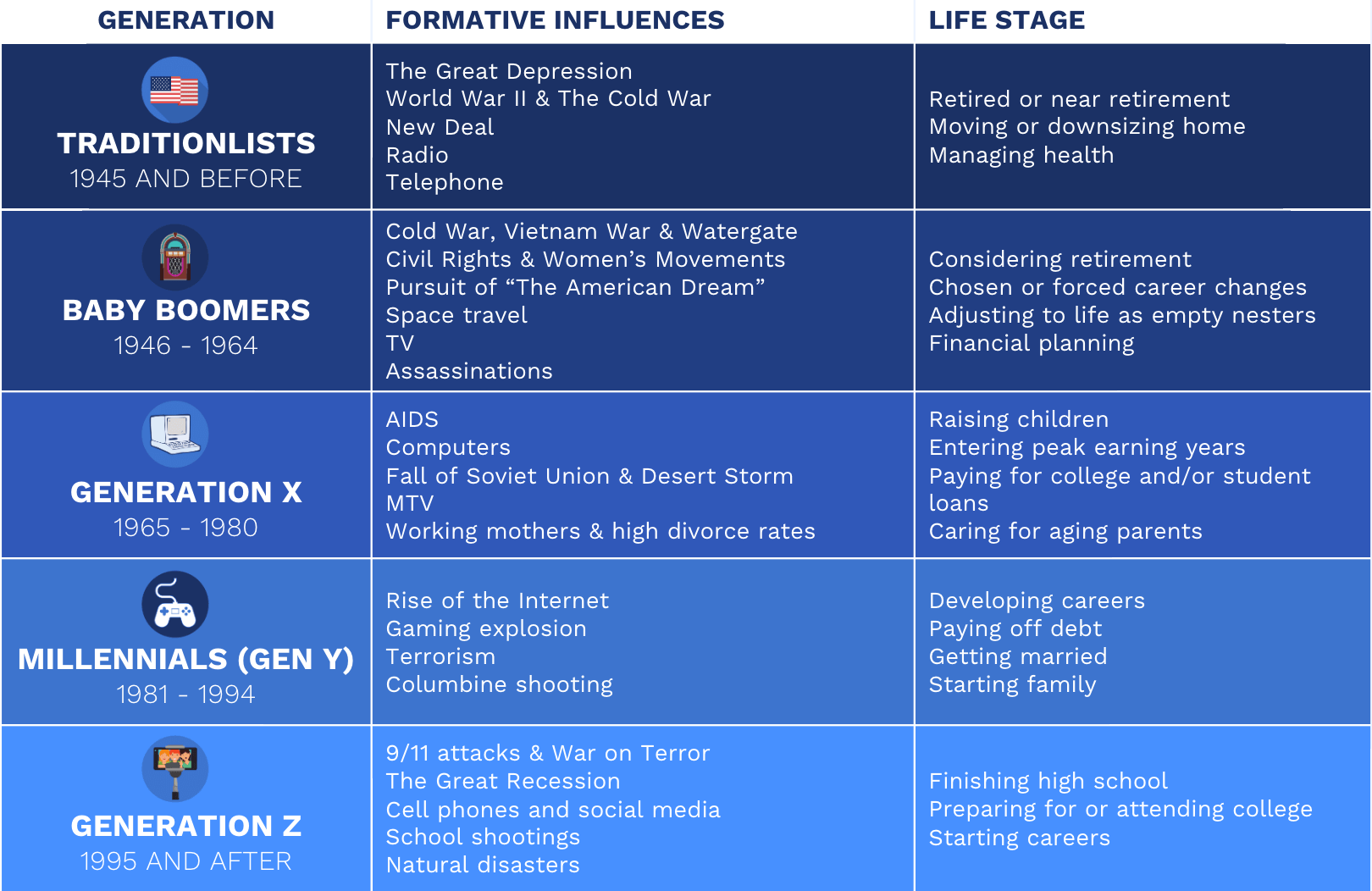 Talking About . . . Our Generations – The Munshine Group